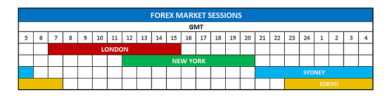 Forex Market Hours The Best Times To Forex