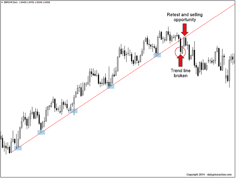 Trend Line
