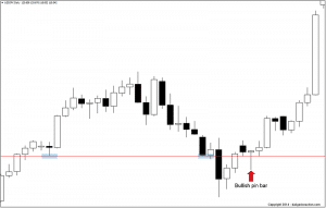 How To Trade Forex Using A Directional Bias | Daily Price Action