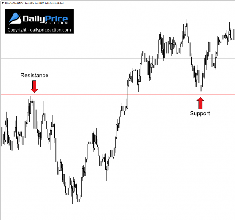 3 Crazy Simple Ways To Trade Impulsive And Corrective Waves