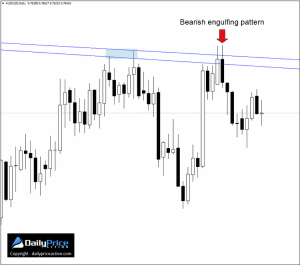 How To Confirm A Break Of Support Or Resistance - Daily Price Action