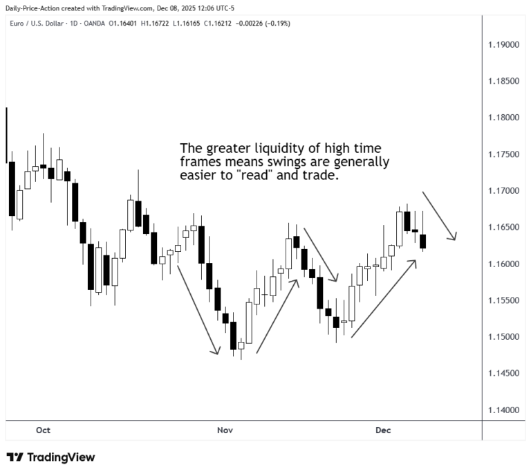 Best Time Frame For Trading: What You Need To Know