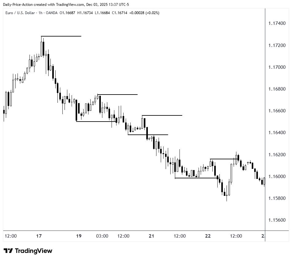 SMC Market Structure: BoS And CHoCH Made Simple