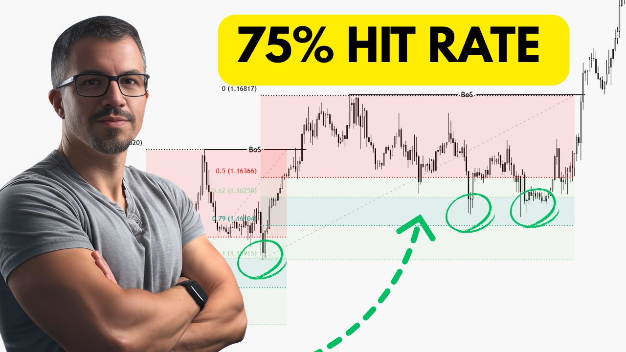 Premium And Discount Trading Strategy (How Smart Money Uses OTE)