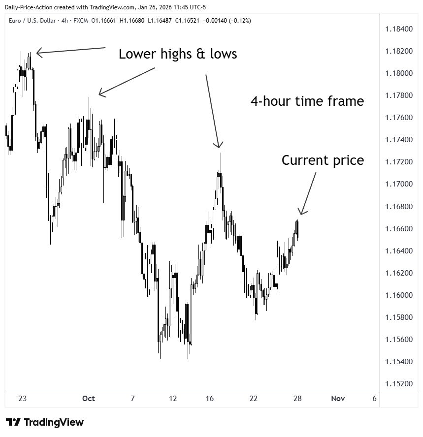Smart Money Concepts Trading Strategy Explained (Step-By-Step)